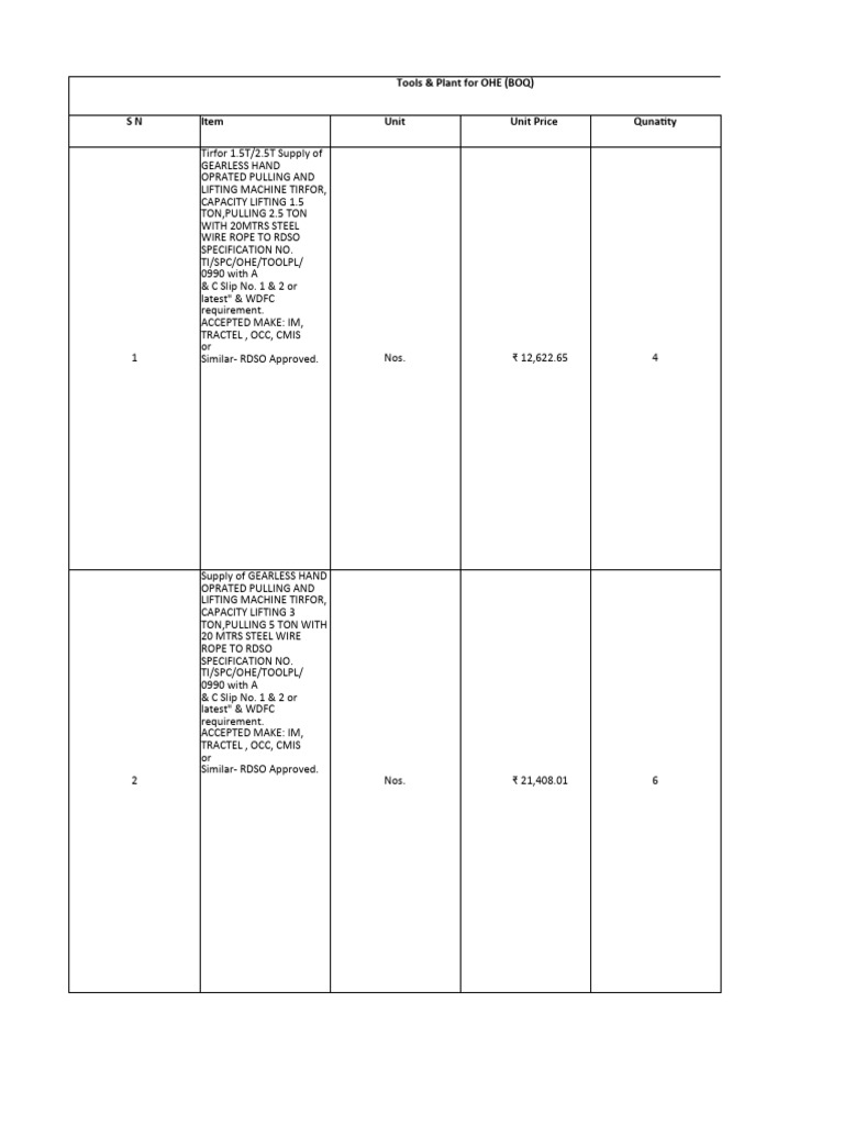 Tools & Plant For OHE (BOQ) SN Item Unit Unit Price Qunatity | PDF ...