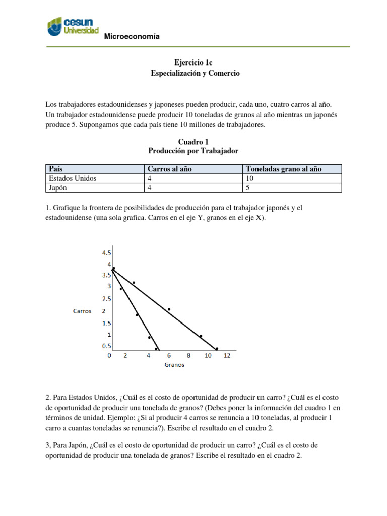 Ejercicio 1c | PDF | Costo de oportunidad | Comercio