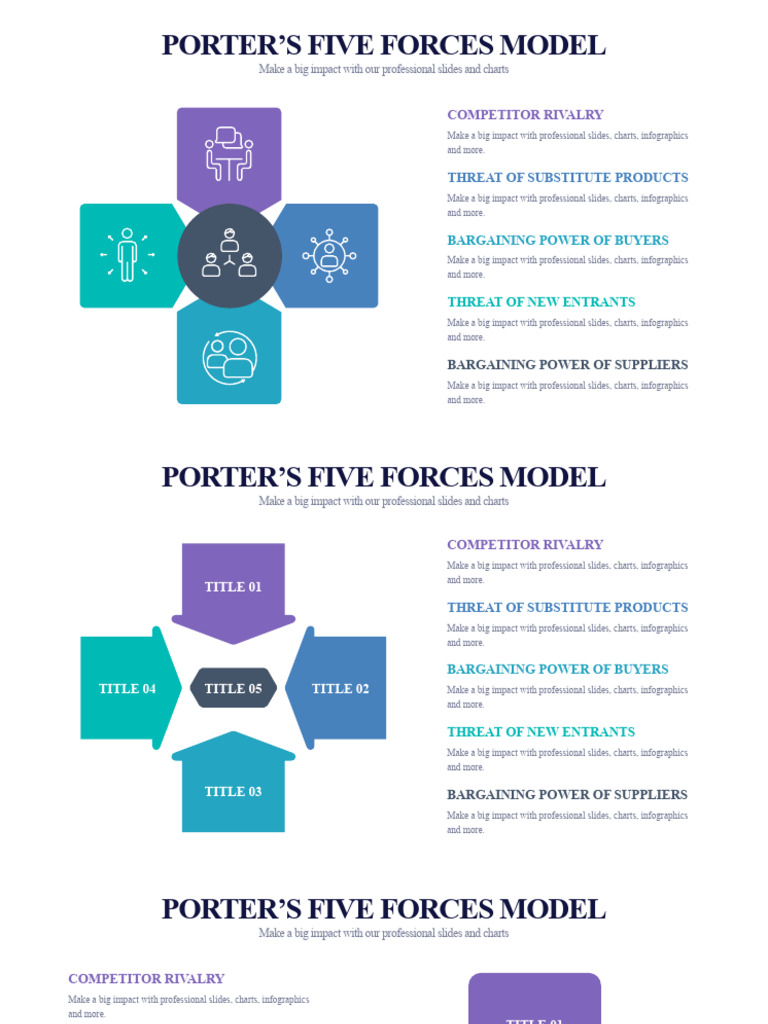 Porter's Five Forces | PDF | Finance & Money Management | Financial ...