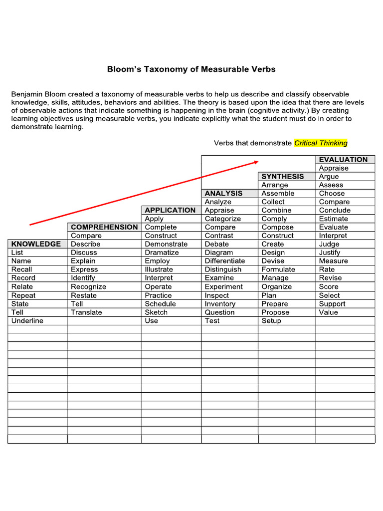 Blooms Taxonomy Action Verbs | PDF