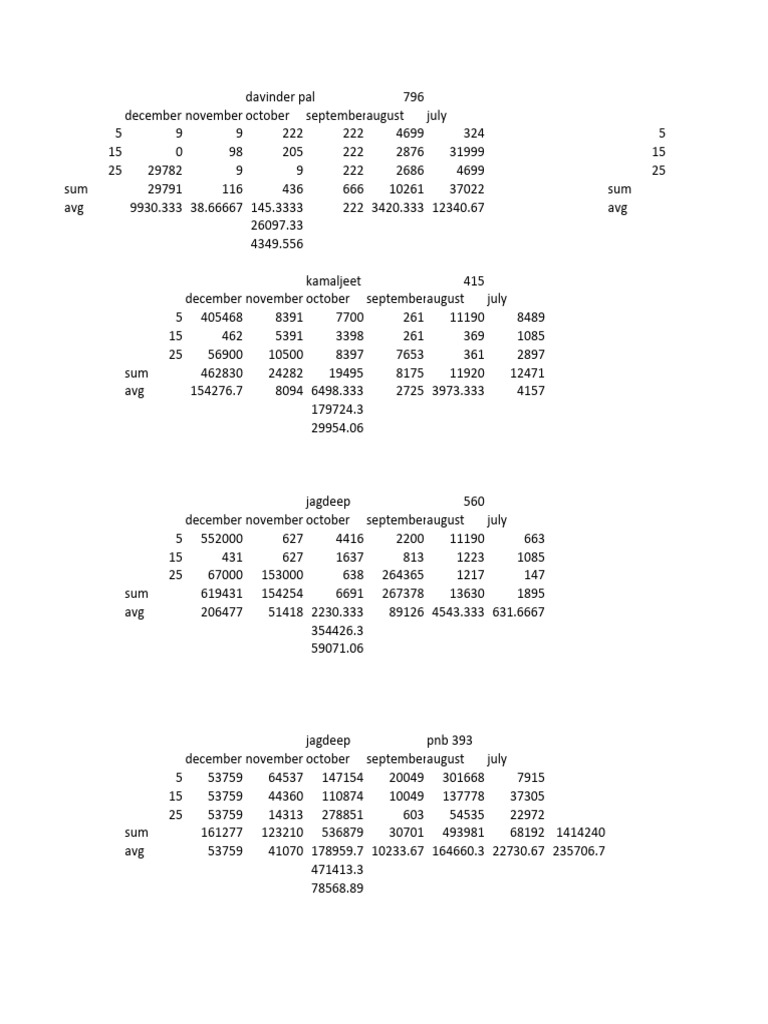 Abb Calculator | PDF