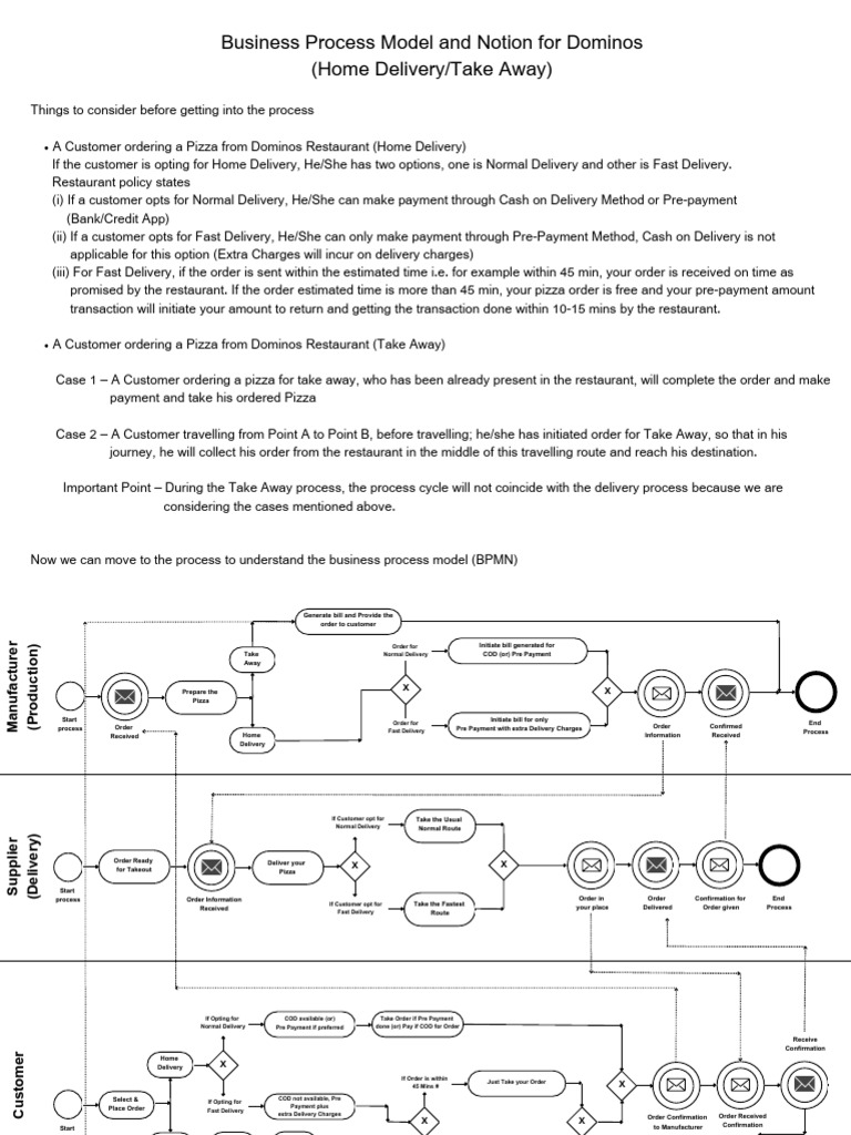 BPMN Model For Dominoz Pizza | PDF | Payments | Credit Card