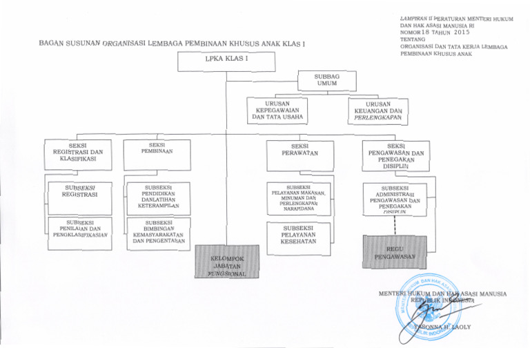 Struktur Organisasi LPKA | PDF