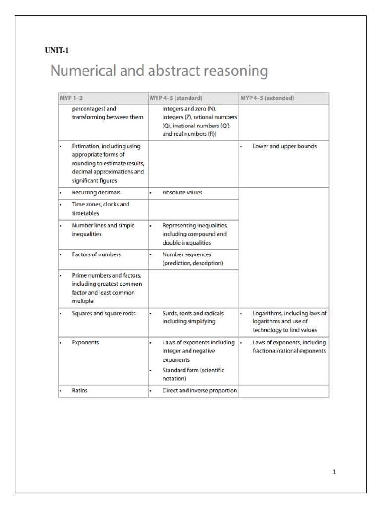 Extended Maths Syllabus MYP 5 | PDF