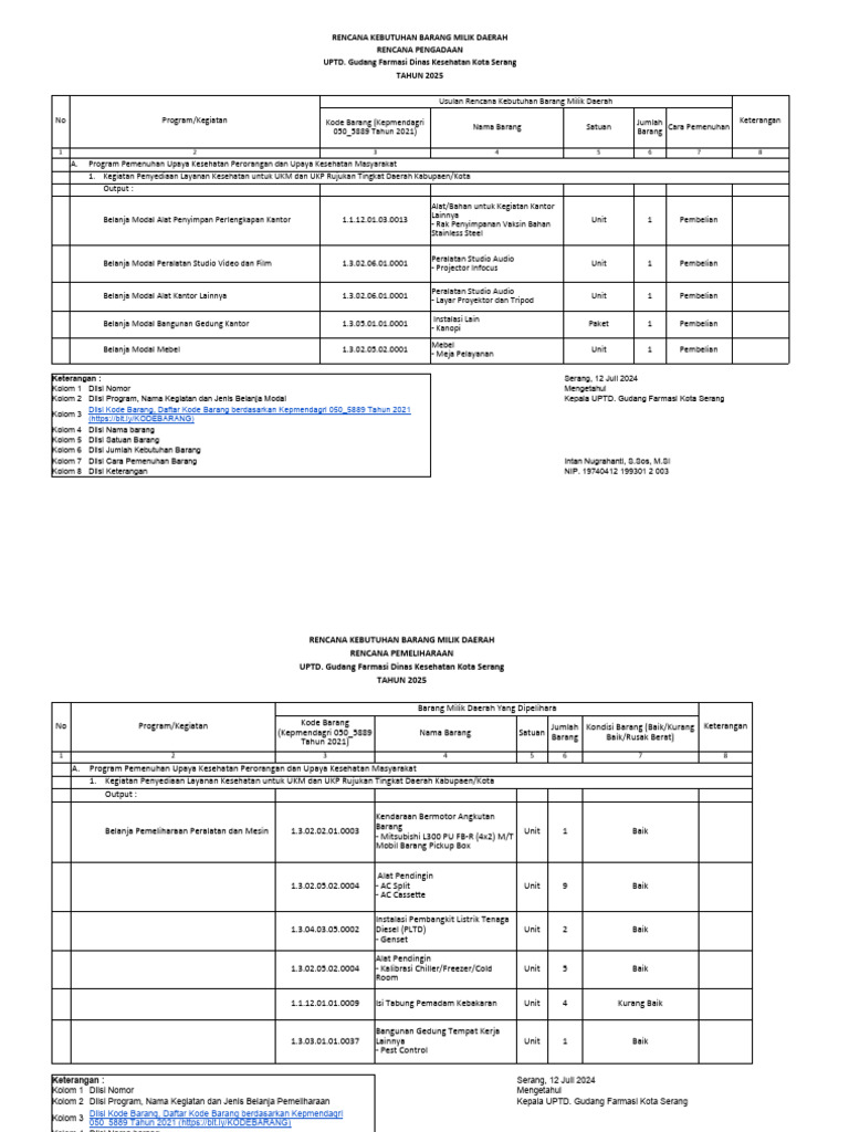 Format RKBMD Gudang Farmasi 2025 | PDF