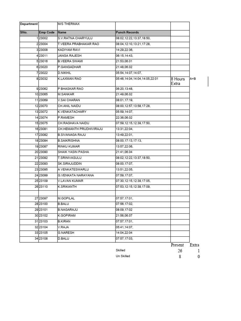 Daily Punch Report July 2024 | PDF | Cinema Of India