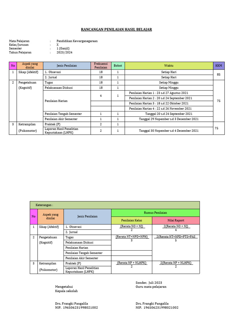 Rencana Penilaian | PDF
