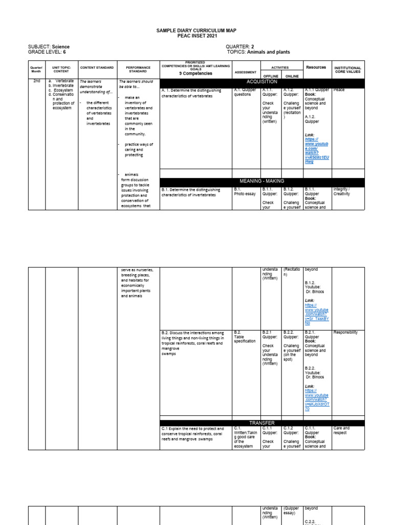 Sample Diary Curriculum Map Science 2ND Quarter | PDF | Learning | Conservation Biology