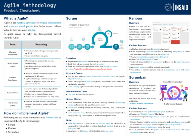 Agile Methodology - Cheatsheet | PDF | Scrum (Software Development) | Agile Software Development