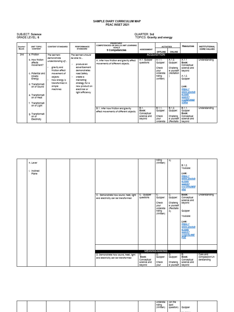 Sample Diary Curriculum Map Science 3RD Quarter | PDF | Learning | Science