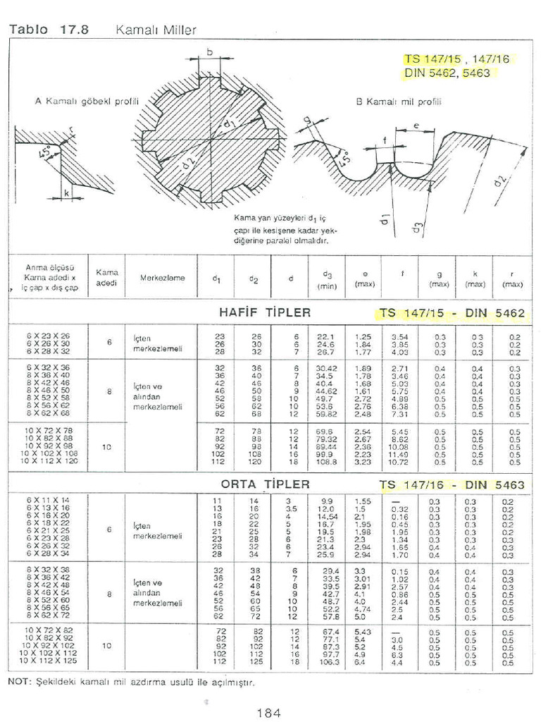 각형 SPLINE - din-5462-5463-splines - 240702 - 102822 | PDF