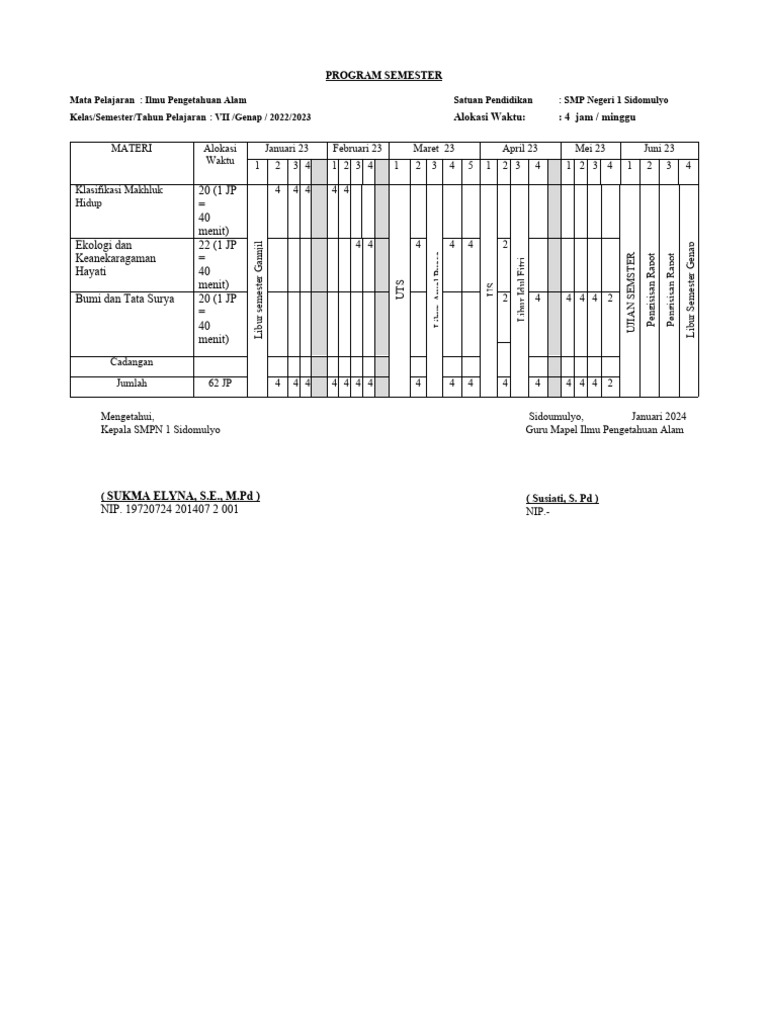 Promes Ipa Genap | PDF