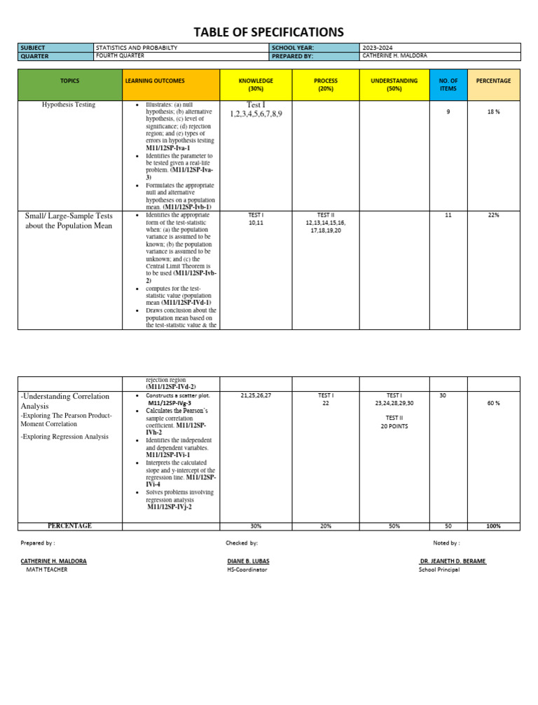 Tos Final - Stat & Prob | PDF | Statistical Hypothesis Testing ...