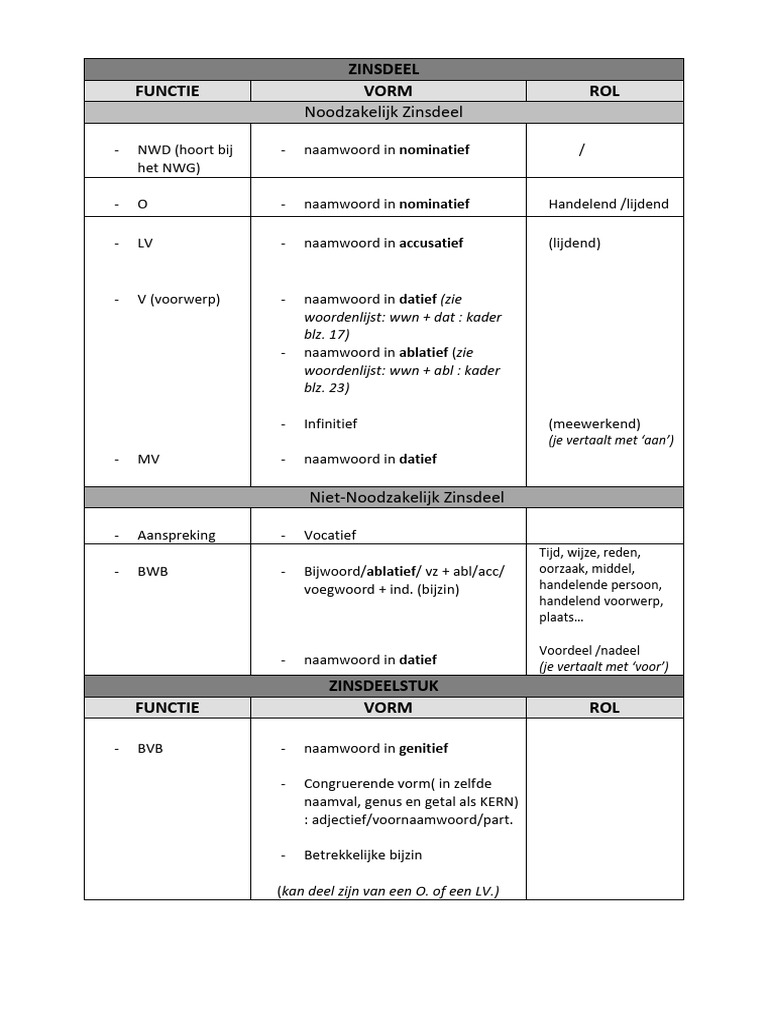 Functie en Vorm (Duidelijk Schema) 2de Jaar 1e Trim | PDF