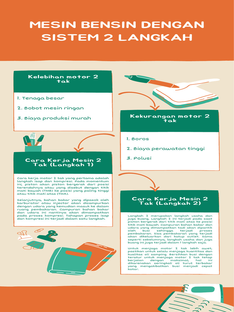 Infografis Apri | PDF