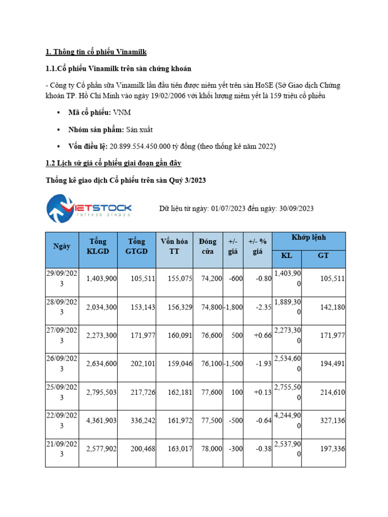 Vinamilk Autosaved | PDF