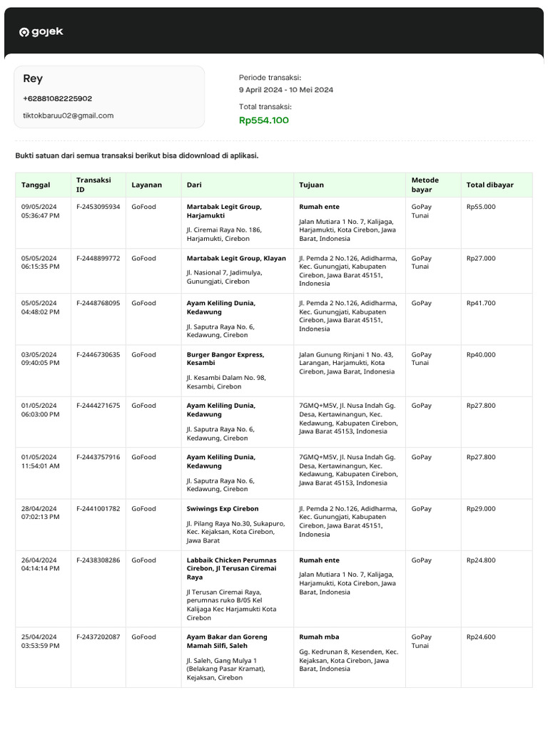 Riwayat Transaksi Gojek 090424-100524 | PDF