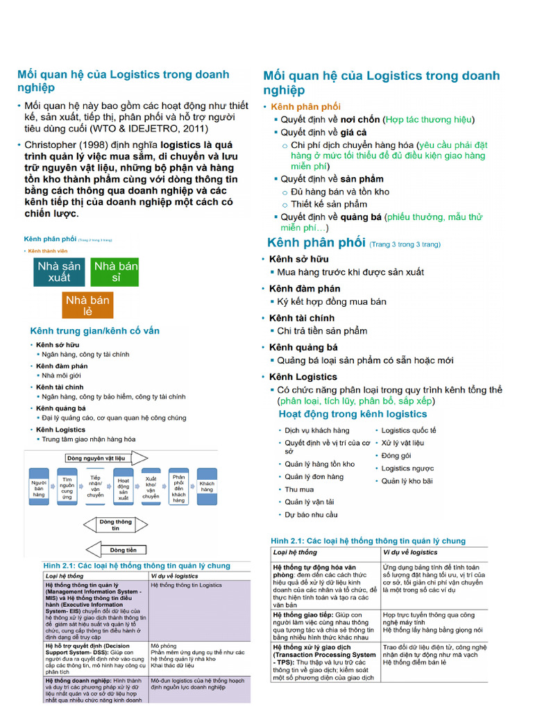 T NG H P SLIDE LOGISTICS UEH Môn Hoc | PDF