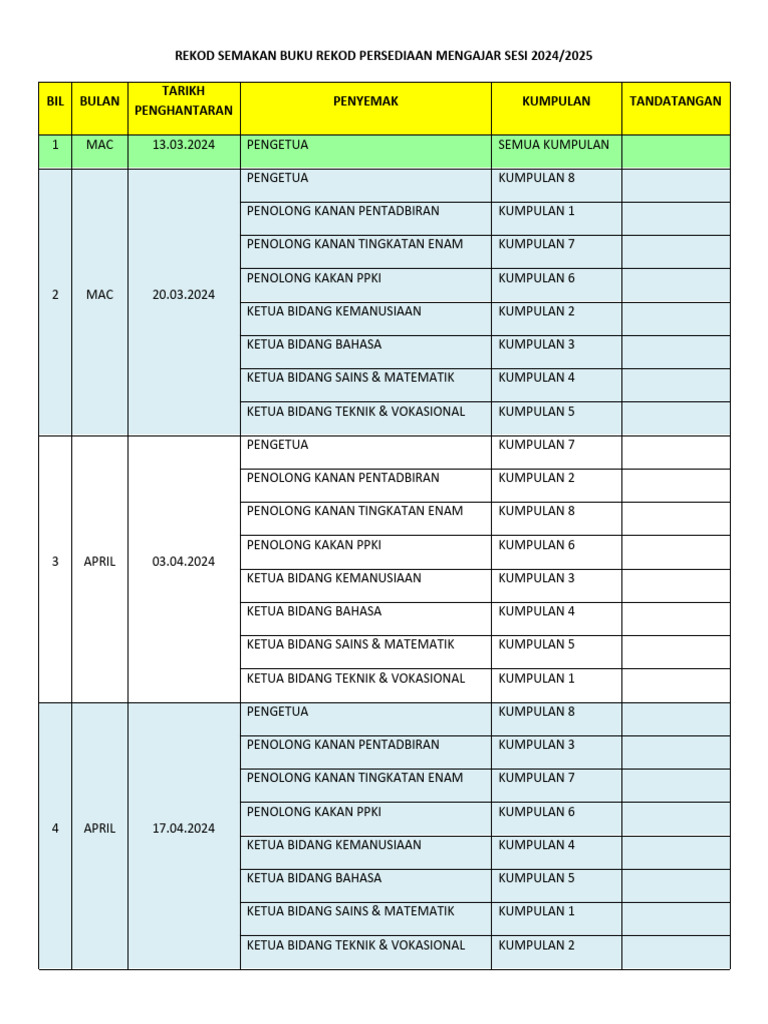 Rekod Semakan RPH 24.25 | PDF
