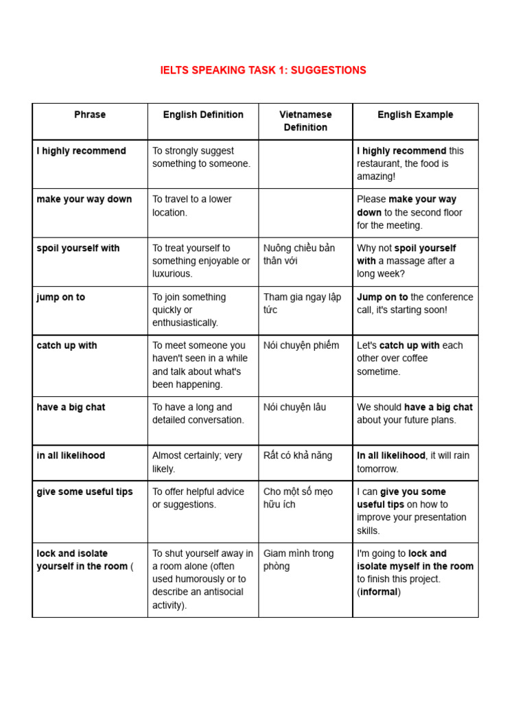 Ielts Speaking Task 1: Suggestions | PDF
