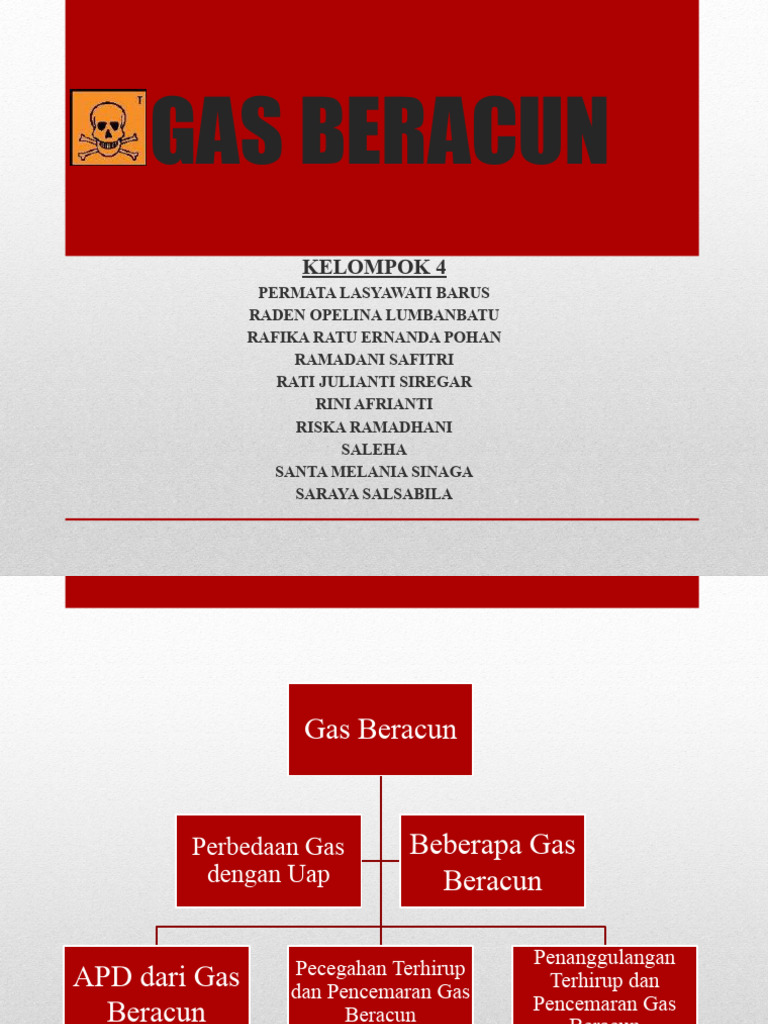 Gas Beracun: Jenis, Bahaya, dan Pencegahan | PDF | Sains & Matematika