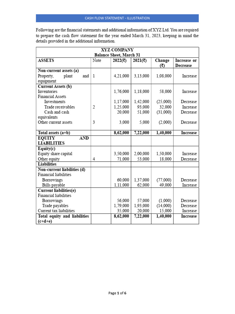 Cash Flow Statement - Example | PDF | Expense | Cash Flow Statement