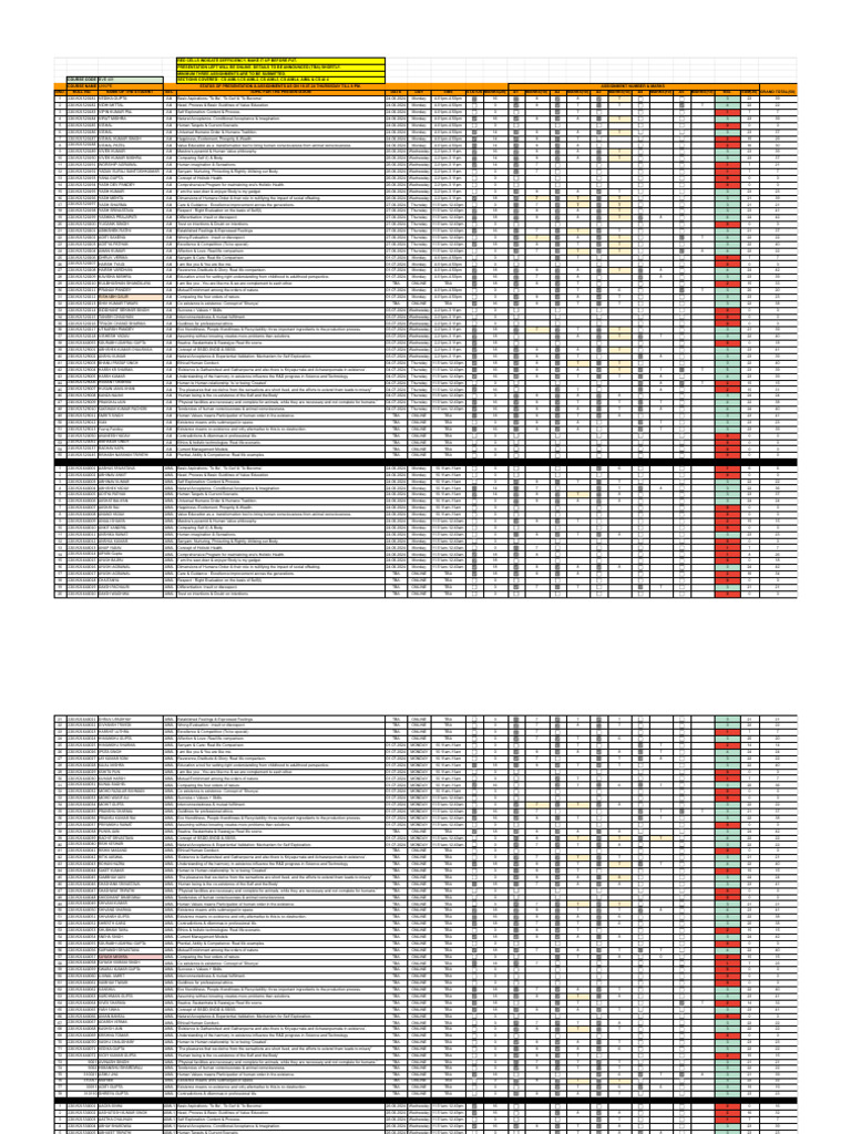 Uhvpebve401assignment&presentationstatus7 240720 113935 | PDF | Psychological Concepts | Cognition