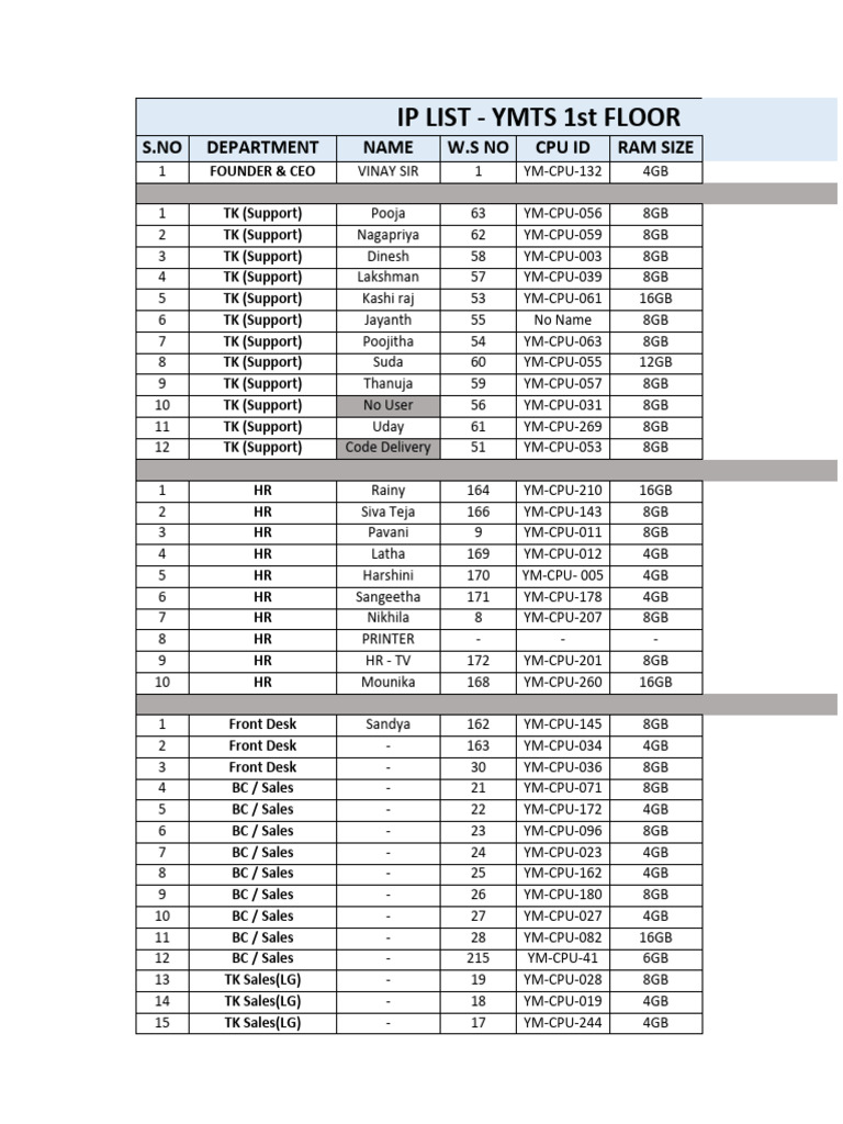 Updated Ip List 2024 | PDF | Computers