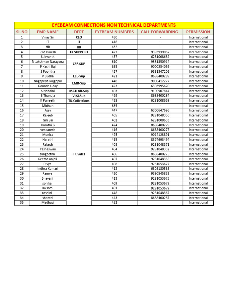 Eyebeam Connections Updated List | PDF