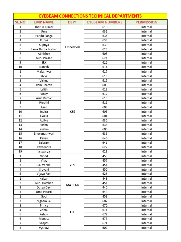 Eyebeam Connections Updated List 1 | PDF | Theistic Indian Philosophy ...