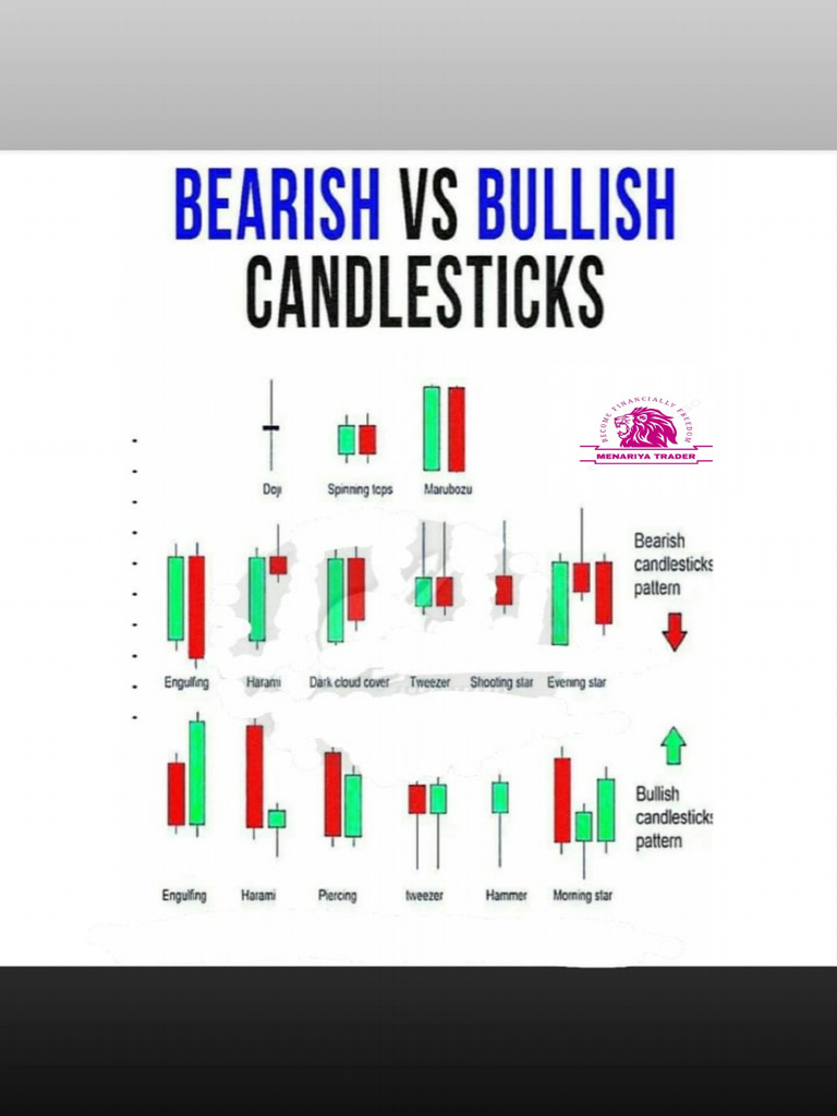 Bearish Vs Bullish | PDF