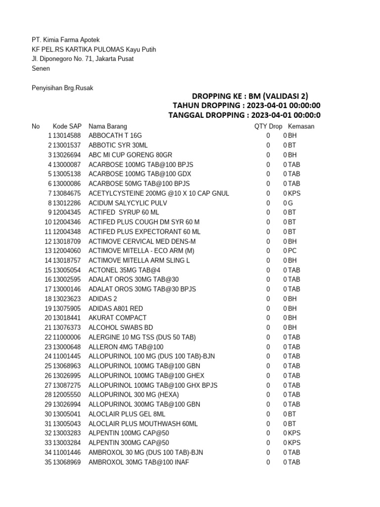 Laporan_Rekap_Barang_Rusak_Outlet_22404_TW1 | PDF | Pharmacology | Drugs