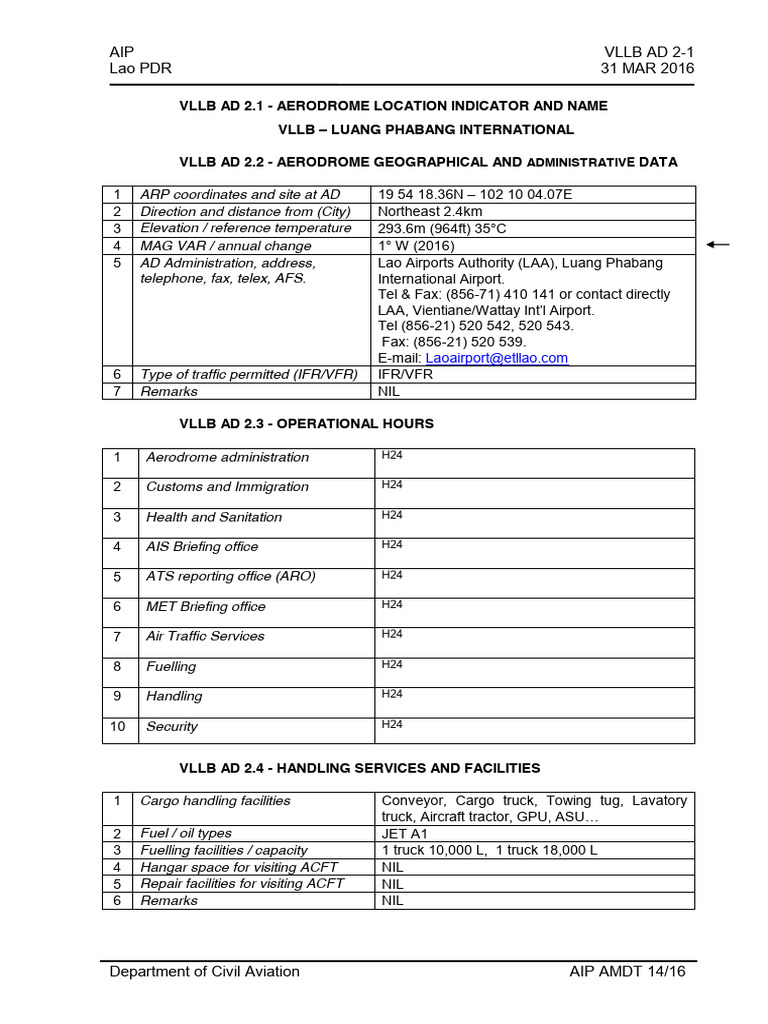 AIP Aerodrome VLLB | PDF | Instrument Flight Rules | Air Traffic Control