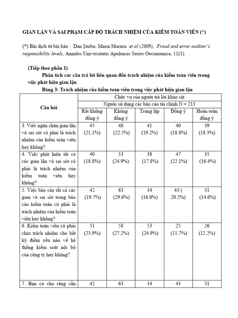 Gian Lận Bctc | PDF