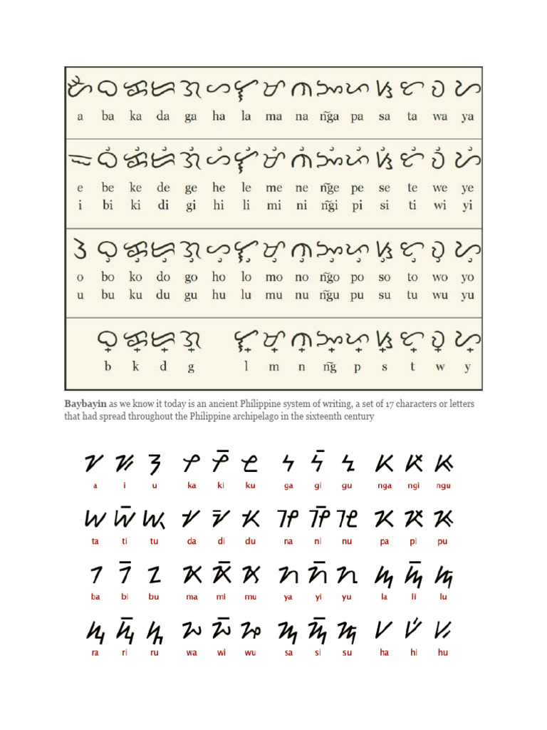 Baybayin | PDF | Language Arts & Discipline