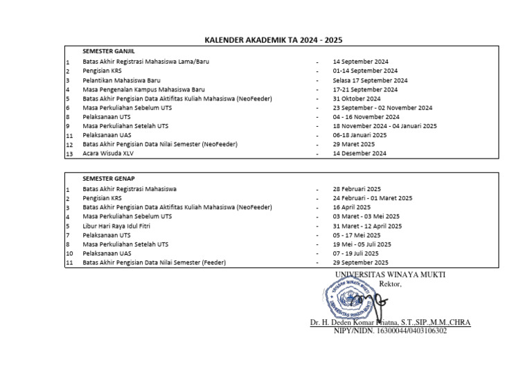 Kalender Akademik UGM 2025 | PDF