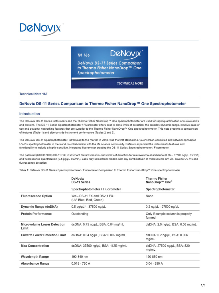 TN 166 DeNovix DS-11 Series Comparison To Thermo Fisher NanoDrop One ...