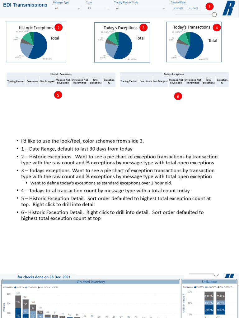 EDI Site Dashboard | PDF
