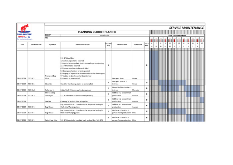 Shutdown Maintenance Activities 08.07.2024 | PDF | Mechanical Engineering