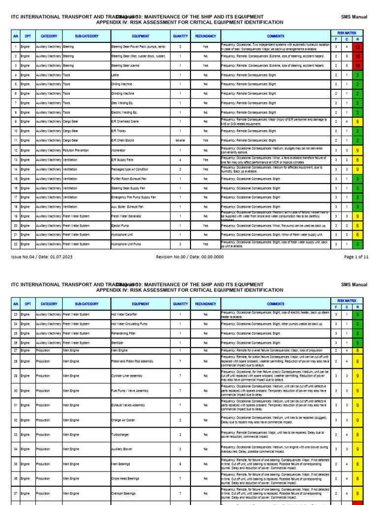Chapter. 10 Maintenance of The Ship Appendix IV - Risk Assessment For ...