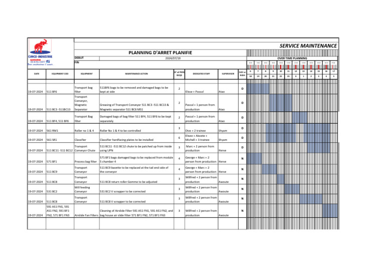 Shutdown Maintenance Activities 19.07.2024 | PDF | Industrial Equipment