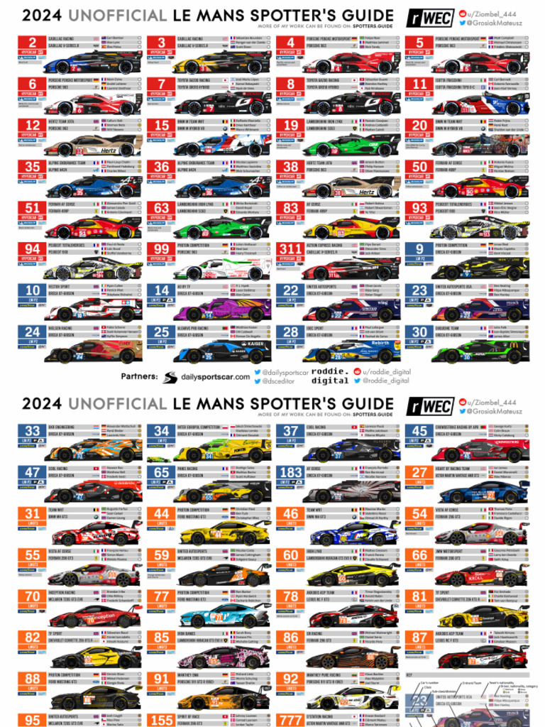 Le Mans Spotters Guide 2024