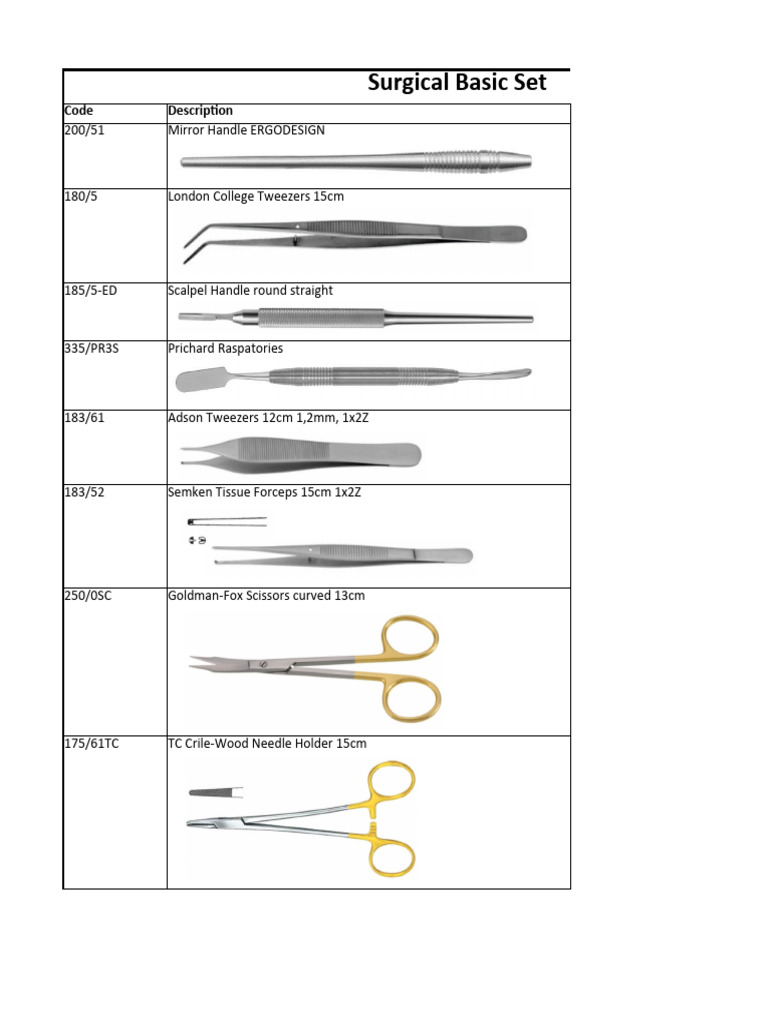 Manik - 84 Item - Dental - Surgical - Instruments | PDF | Dentistry ...