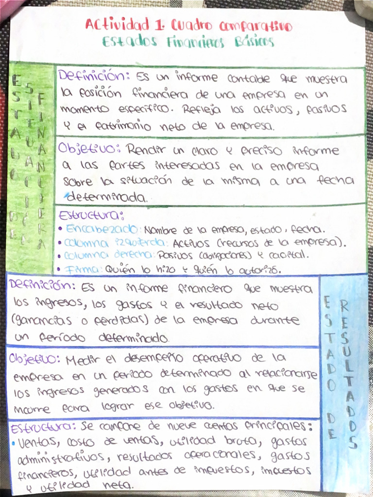 Actividad 1. Cuadro Comparativo. Estados Financieros. | PDF Actividad 1. Cuadro Comparativo. Estados Financieros. | PDF
