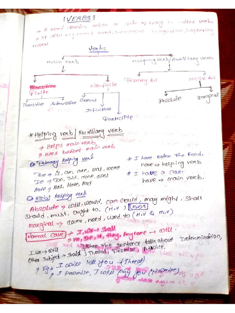 Hand Written Note in VERB | PDF