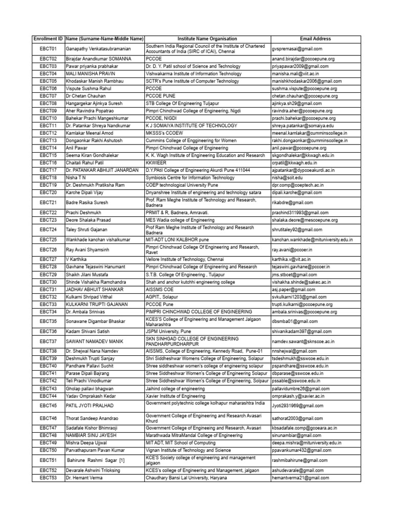 EBCT 2024 STTP Registerations - Enrollment ID | PDF