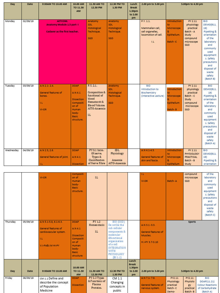 Approved Revised Curriculum 13-09-2019 | PDF | Anatomy | Physiology