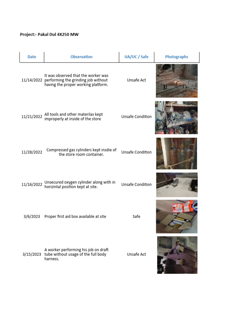 Pakal Dul Project Safety Observations | PDF | Science & Mathematics