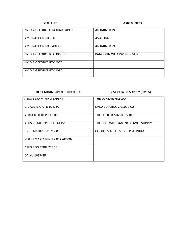 Hardware Configurations | PDF