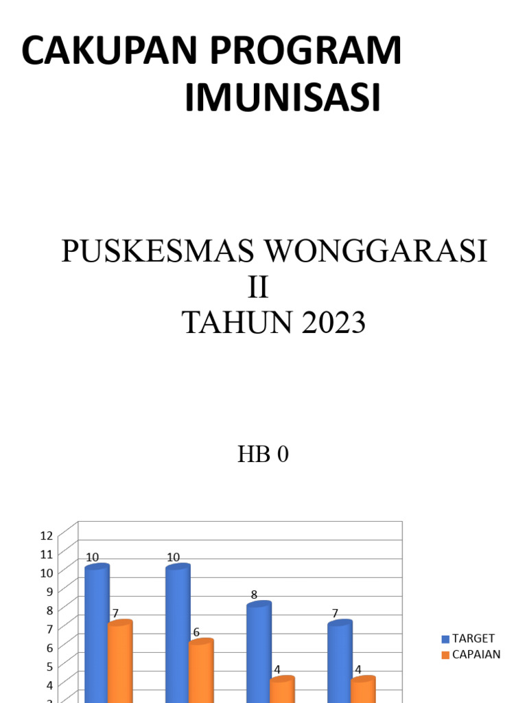 IMUNISASI Juli 2023 | PDF